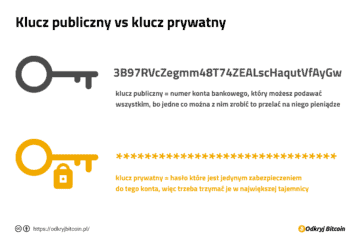 BITCOIN: Co to jest? Jak działa? Poradnik KROK PO KROKU