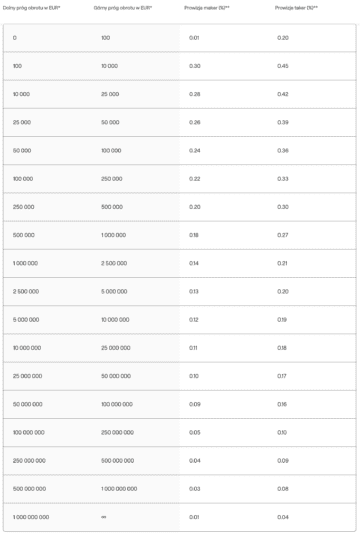 Recenzja Zonda - zondacrypto (BitBay) (2023): Test i opinie