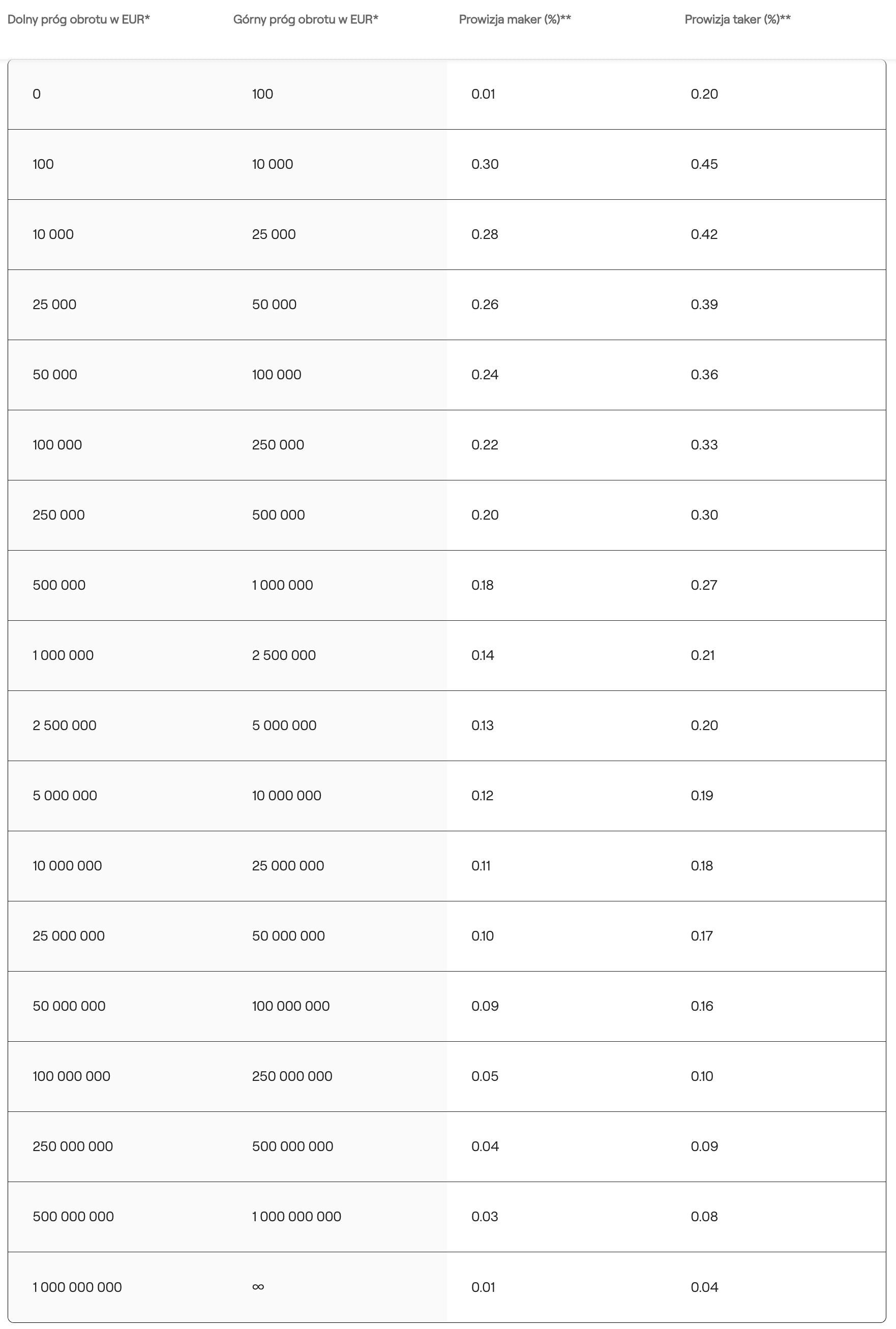 Recenzja Zonda - zondacrypto (BitBay) (2023): Test i opinie