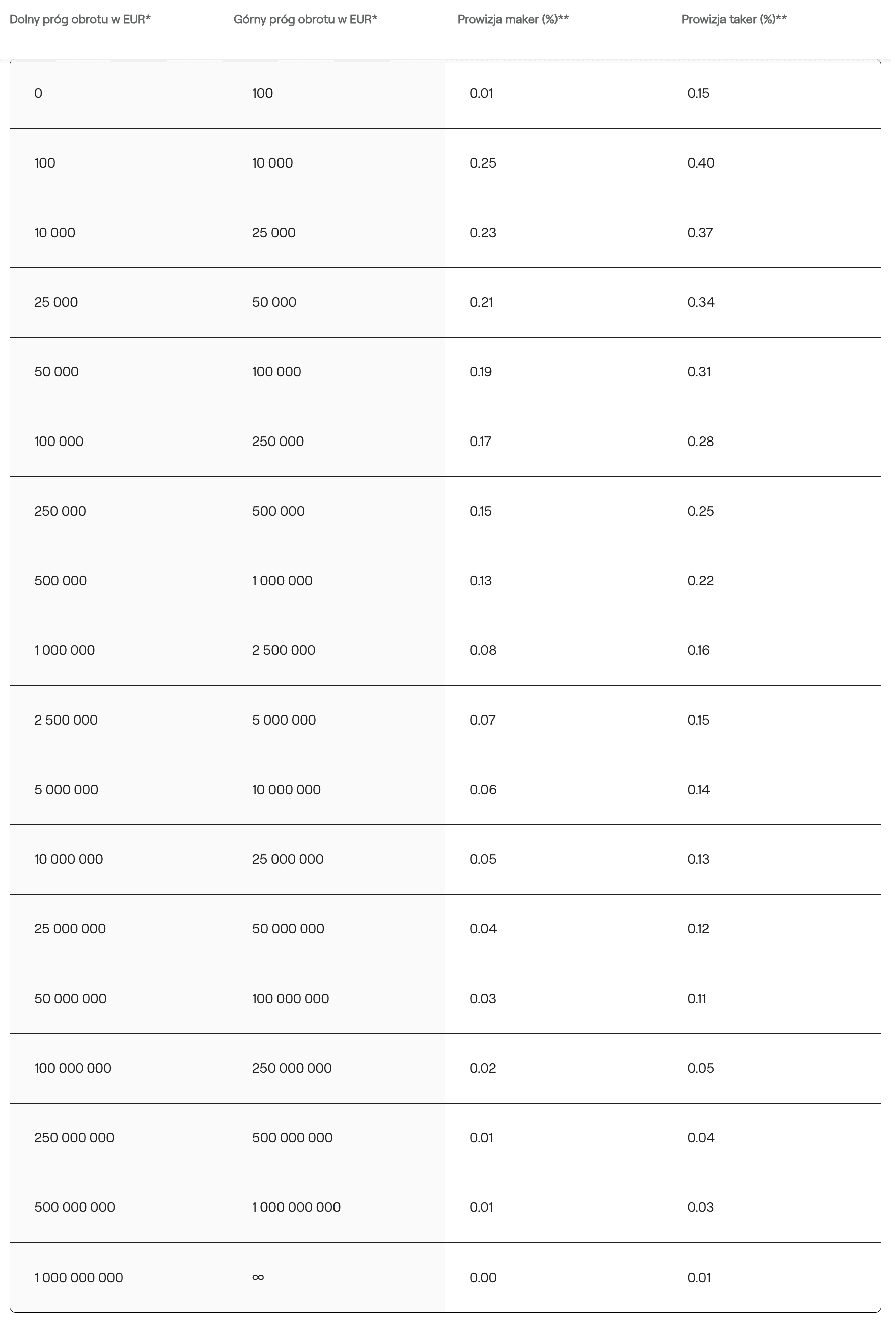 Recenzja Zonda - zondacrypto (BitBay) (2023): Test i opinie